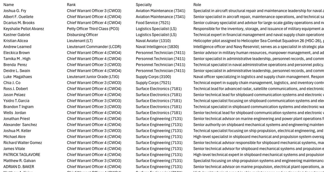 Handala Hacker Group Claims Major Breach: Leaks Names of 400 US Navy ...